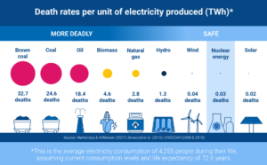 Myth Busting the Nuclear Industry - Nuclear Hitchhiker