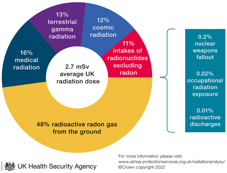 Myth Busting the Nuclear Industry - Nuclear Hitchhiker