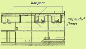 Pendulum Systems - Seeing and Touching Structural Concepts