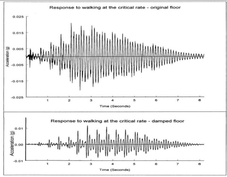 Damping - Seeing and Touching Structural Concepts