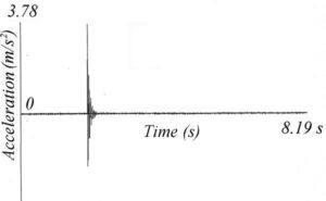 Human Body Models in Structural Vibration - Seeing and Touching ...