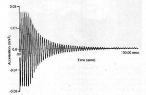 Free Vibration - Seeing and Touching Structural Concepts